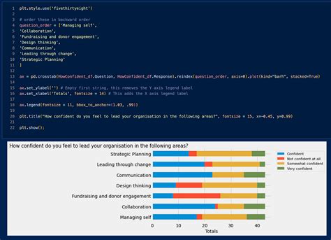 Detecting Truncated Data Errors In Sql Server With Python A Step By
