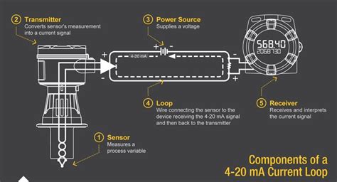 20 Ma Current Loops Part 1 Basic Functions Frequently Asked Questions