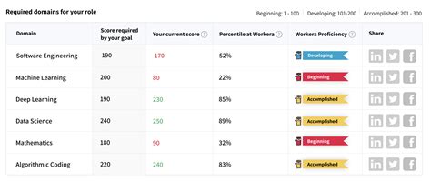 [2021 Oct] Learners Improved Workera Score Scale Workera