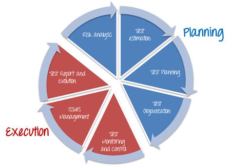 Test Management Kalpana Sha Iyer Technical Blog