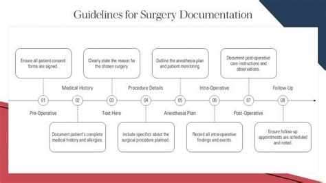 Acp Guidelines For Craniotomy Powerpoint Presentation And Slides Ppt
