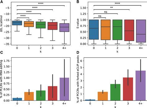 Rna In Situ Conformation Sequencing Reveals Novel Long Range Rna
