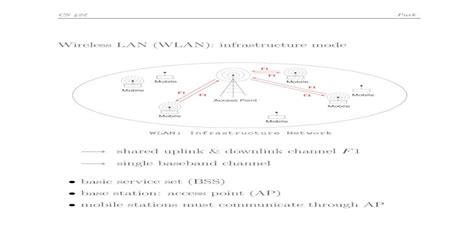 Pdf Wireless Lan Wlan Infrastructure Mode · 2007 10 2 · Cs 422