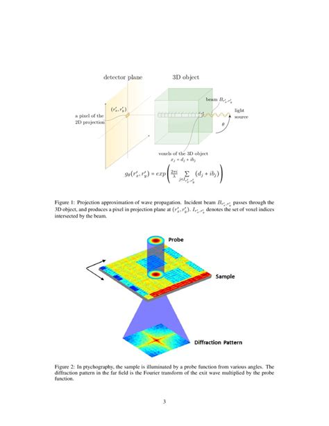 3d Phase Retrieval At Nano Scale Via Accelerated Wirtinger Flow Deepai