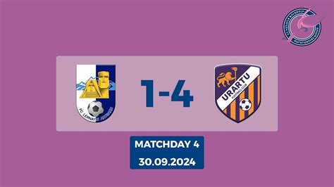 Լեռնային Արցախ աղջիկներ Ուրարտու աղջիկներ Կանանց Հայաստանի Բարձրագույն խմբի առաջնություն