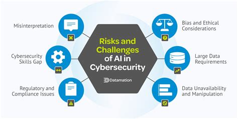 Ai In Cybersecurity The Comprehensive Guide To Modern Security