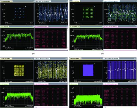 Measured Constellation Diagrams With Ofdm Signals And Output Spectra At Download Scientific
