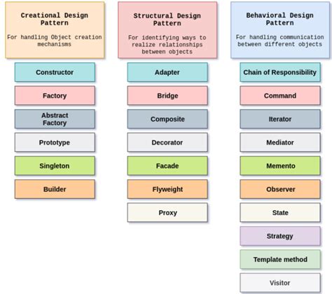 Understanding Javascript Oop Design Patterns