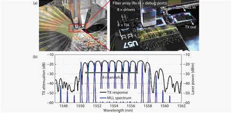 Silicon Photonic Transceivers For Application In Data Centers