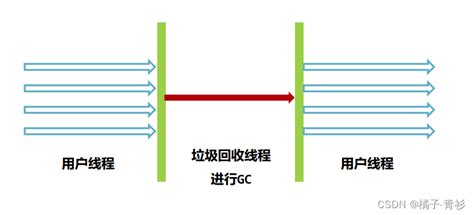 Jvm工作原理与实战二十六：堆的垃圾回收 垃圾回收器java垃圾回收器 Csdn博客