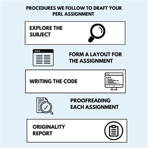 Perl Assignment Help 24x7 Chat Support The Assignment Helpline