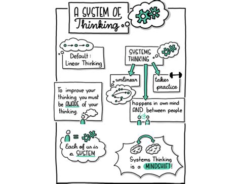 1 What Is Systems Thinking Learning Systems Thinking Book