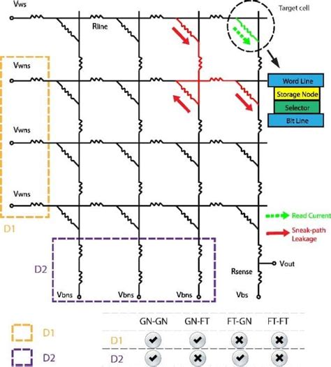 Crossbar Memory Architectures A Paradigm Shift In Alternative Computing