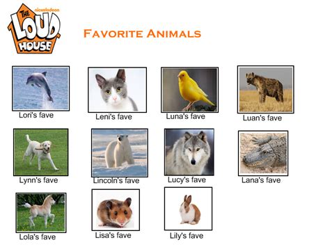 Loud House Favorite Animals My Example By Wandersong On Deviantart