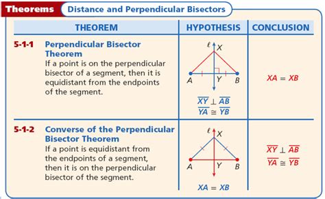 Perpendicular Bisector Equation