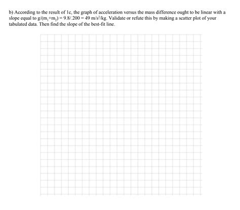 Solved A The Plot Shown Below Contains The Velocity Chegg