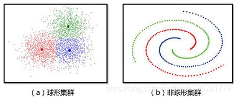 Cfsfdp聚类算法 Csdn博客 Cfsfdp聚类算法 Csdn博客