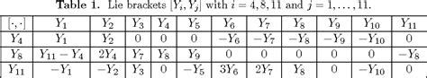 Table 1 From Symmetry Integrability And Geometry Methods And