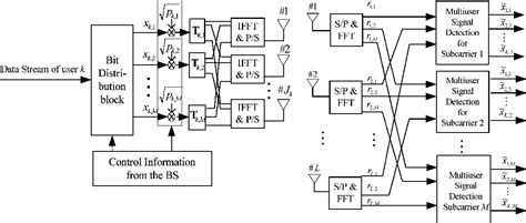 Figure 1 From An Efficient Resource Allocation Scheme For Spatial