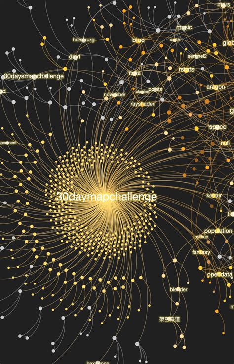Milan Janosov Ph D On Linkedin Countdown 30daymapchallenge Gis Map Gis Qugis Rstats