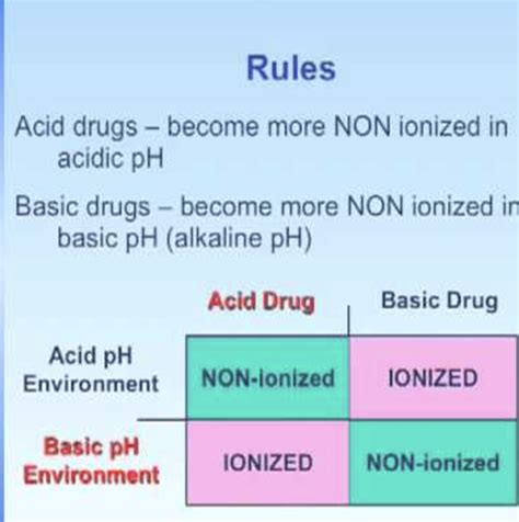 Psyc Exam 1 Flashcards Quizlet