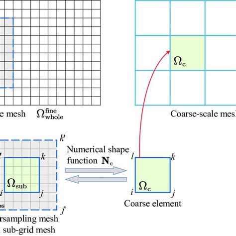 Pdf An Open Source Matlab Implementation For Elastic Alalyses Of