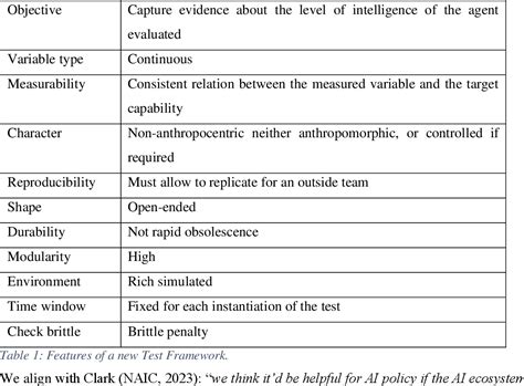 Table 1 From Rethinking The Evaluating Framework For Natural Language