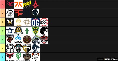 Csgo Teams Tier List Maker TierLists Com
