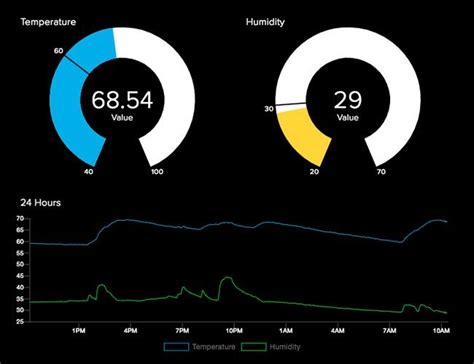 Top Open Source Iot Platforms To Cut Down Your Iot Development Cost