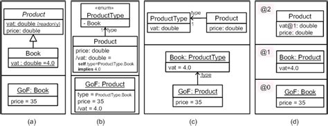 Solutions For The Type Object Pattern A Static Types B Enumerated