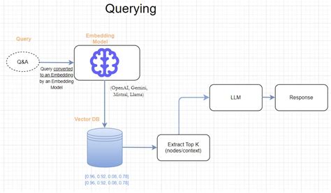 Compare Vector Databases For Llm Applications · Dineshs Journal
