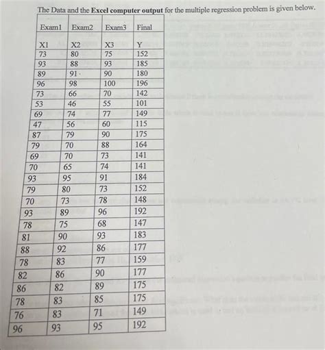 Solved R The Multiple Regression Problem Is Given Below16