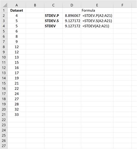 What Is The Difference Between Stdev P And Stdev S In Excel