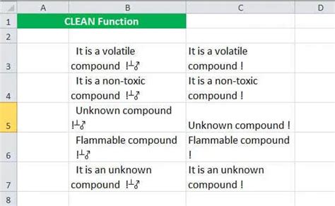 Clean In Excel Formula Examples How To Use