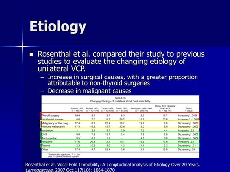 Ppt Unilateral Vocal Cord Paralysis Powerpoint Presentation Free