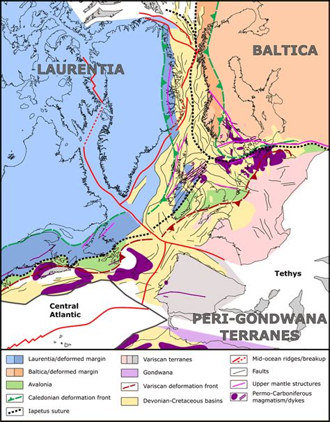 Structural Inheritance