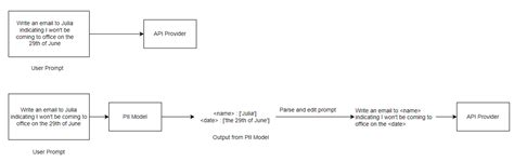 Betterdataai Pii Detection Model · Hugging Face