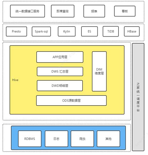 每秒处理10w核心数据，flinkstarrocks搭实时数仓超稳 大数据 Dbaplus社群：围绕data、blockchain、aiops的企业级专业社群。技术大咖、原创干货