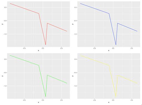 R Putting Together A Patchwork Of Plots By Creating Single Plots By