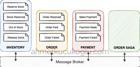 What Is Modular Monolith Ahmet KÜÇÜkoĞlu
