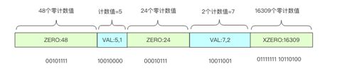 基于redis hyperloglog实现uv统计功能 大 湾 区 码 仔 s blog