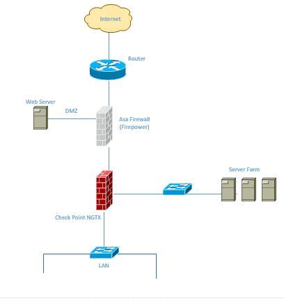 Check Point Firewall Behind ASA Firewall Check Point CheckMates