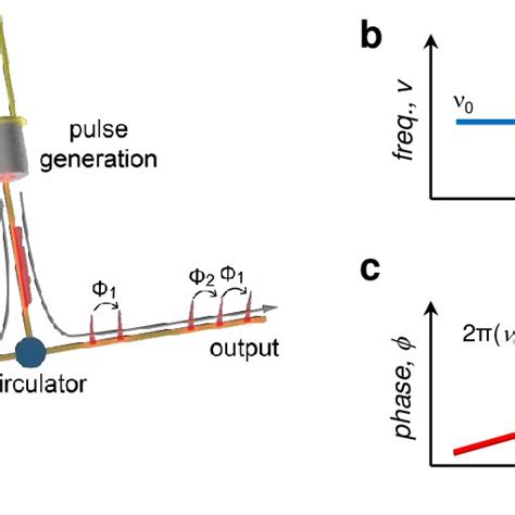 Directly Phase Modulated Light Source A The Source Consists Of A
