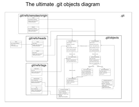 Git Branches Easier Than Ever