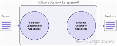 生成式人工智能Generative AI是 未来 还是 现在 知乎