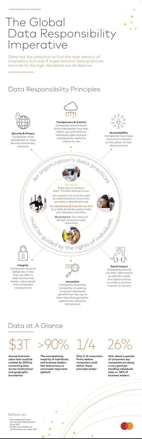 Pooja Jain On Linkedin Data Business Dataengineering Datascience Analytics Engineering