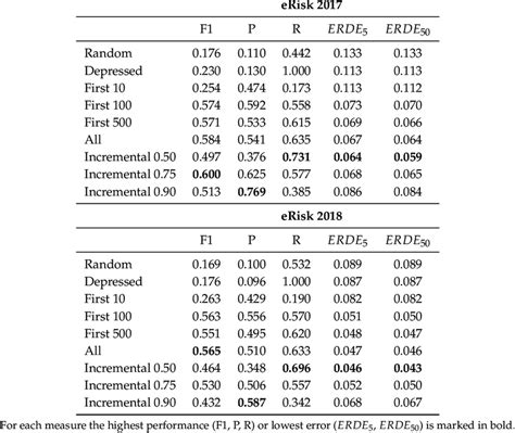 Comparison Of Classifiers Classification And Early Detection Metrics