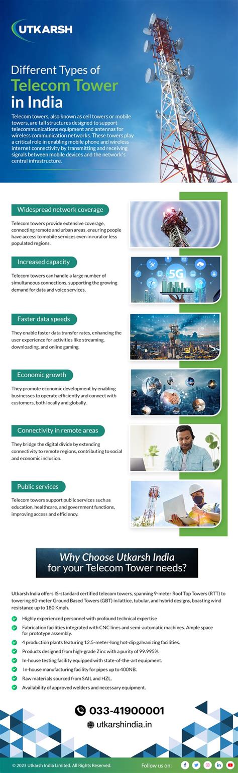 Different Types Of Telecom Tower In India Utkarsh India