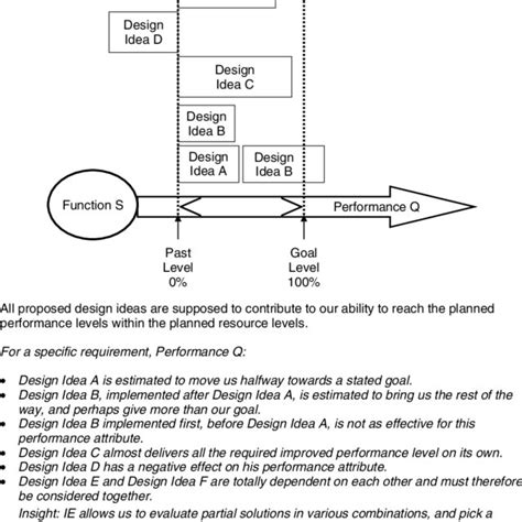 Simple Ie Table Illustrating Some Of The Components Of An Ie Table