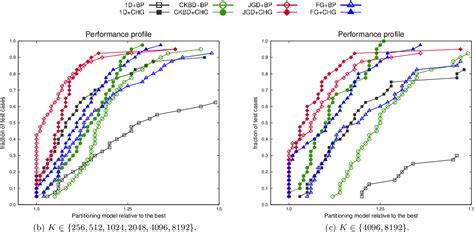 Figure 1 From Cost In 2d Sparse Matrix Partitioning Semantic Scholar